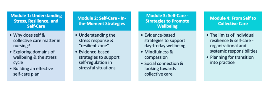 Highlighted Project - Self and Collective Care Series: An Exploration ...